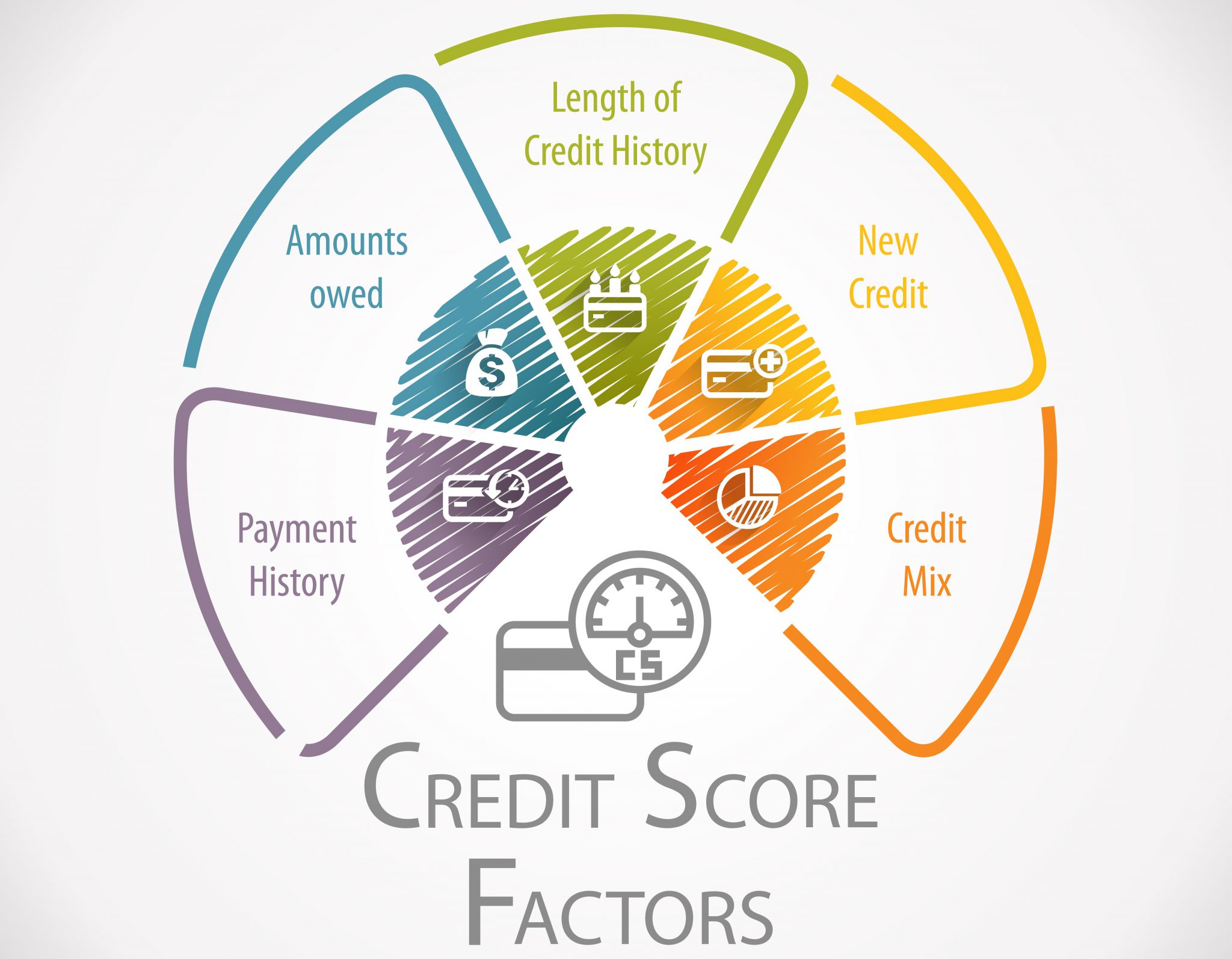 What Affects Your Credit Score - Grove City Area Federal Credit Union