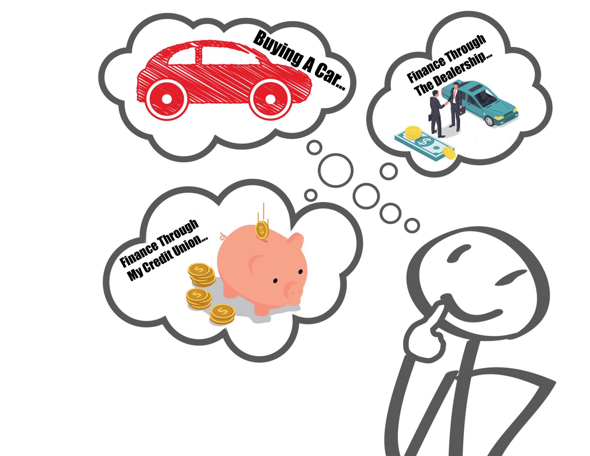 Financing A Car Through Your Credit Union VS. A Dealership - Grove City ...